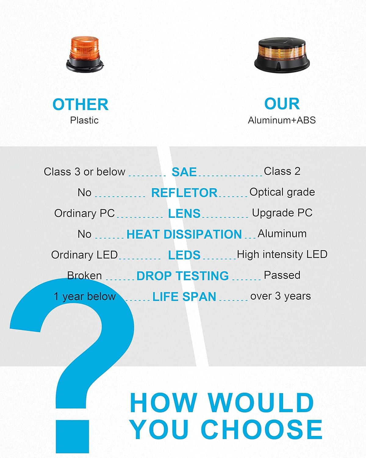 Agrieyes Amber Beacon Light 4.2Inch, Flashing Safety Warning Lights ...